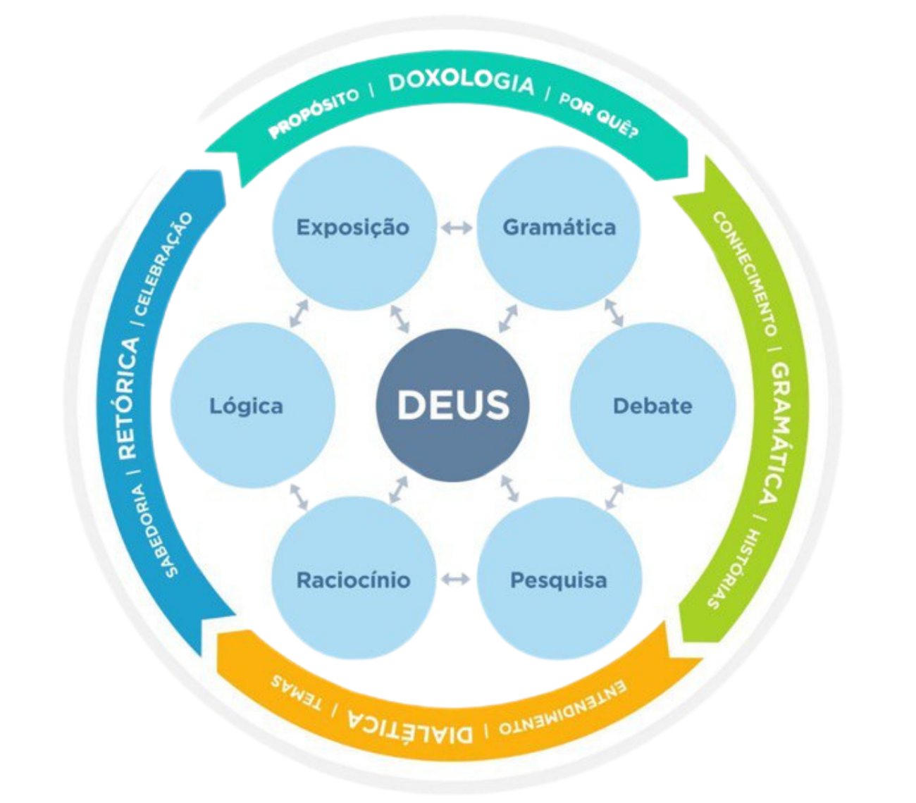 Challenge - Classical Conversations Brasil